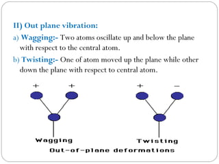 Theory of IR spectroscopy | PPT