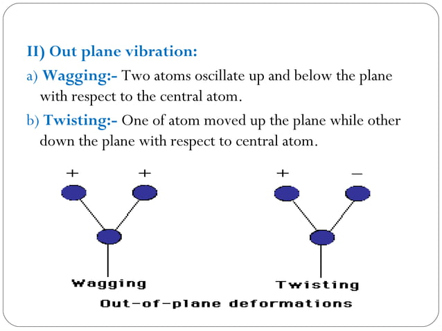 Theory of IR spectroscopy | PPT