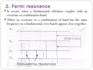 Theory of IR spectroscopy | PPT