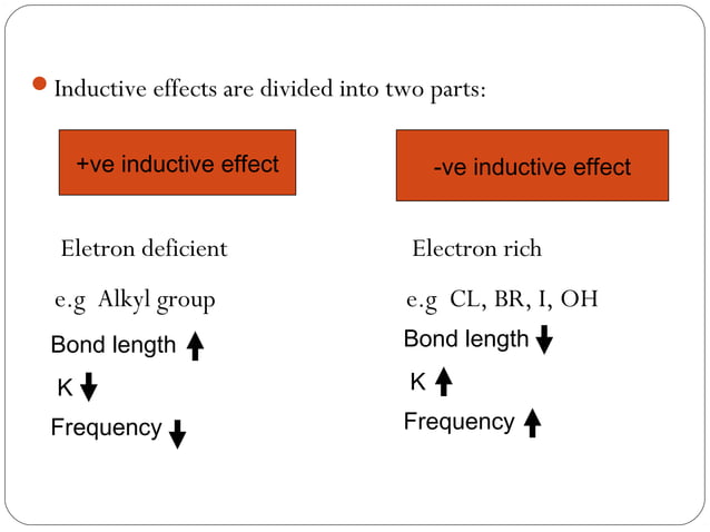 Theory of IR spectroscopy | PPT