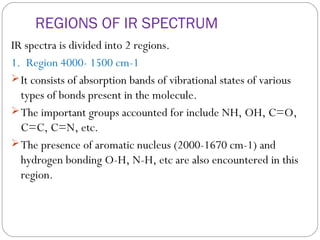Theory of IR spectroscopy | PPT