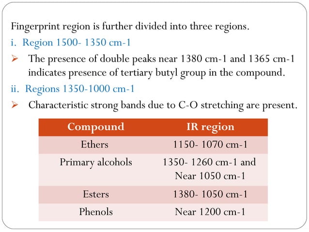 Theory of IR spectroscopy | PPT