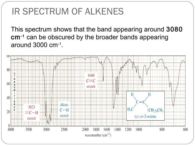 Theory of IR spectroscopy | PPT