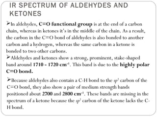 Theory of IR spectroscopy | PPT