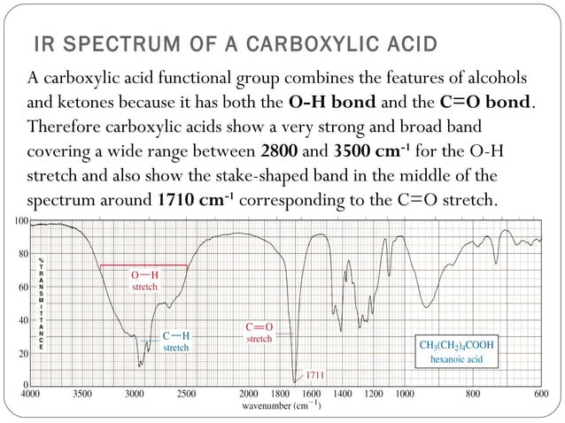 Theory of IR spectroscopy | PPT