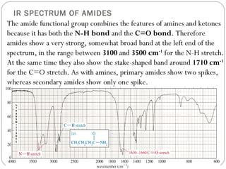 Theory of IR spectroscopy | PPT