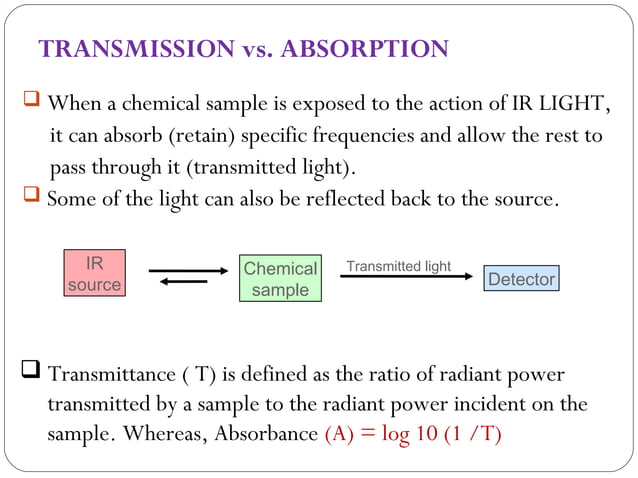 Theory of IR spectroscopy | PPT