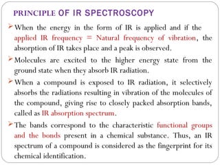 Infrared Spectrophotometry