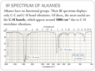 Alkane Ir