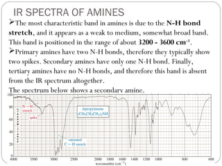 Isopentyl Propionate Ir Spectrum Labeled