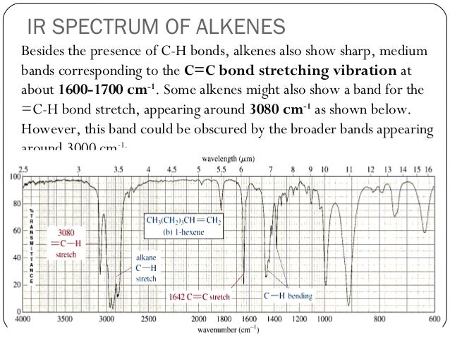 Theory of IR spectroscopy