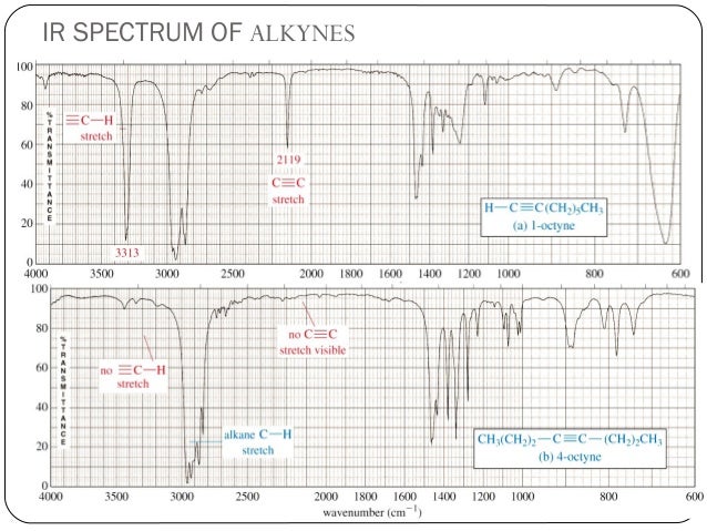 Theory of IR spectroscopy