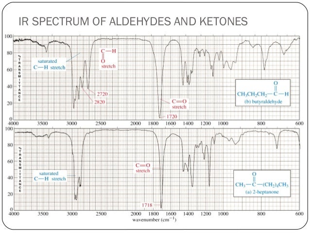 Butyraldehyde Ir Spectrum