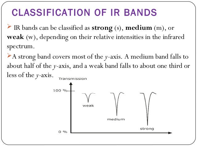 Theory of IR spectroscopy