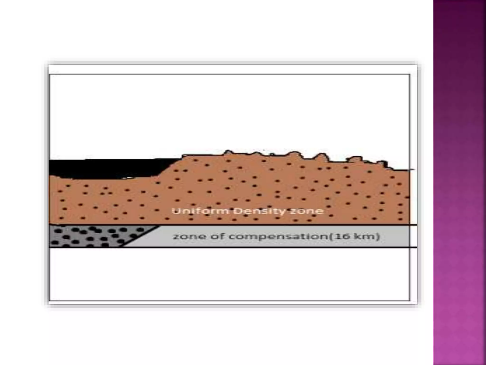 Theory of isostacy | PPTX