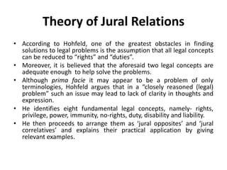 Theory of Jural Relations HOHFELD.pptx