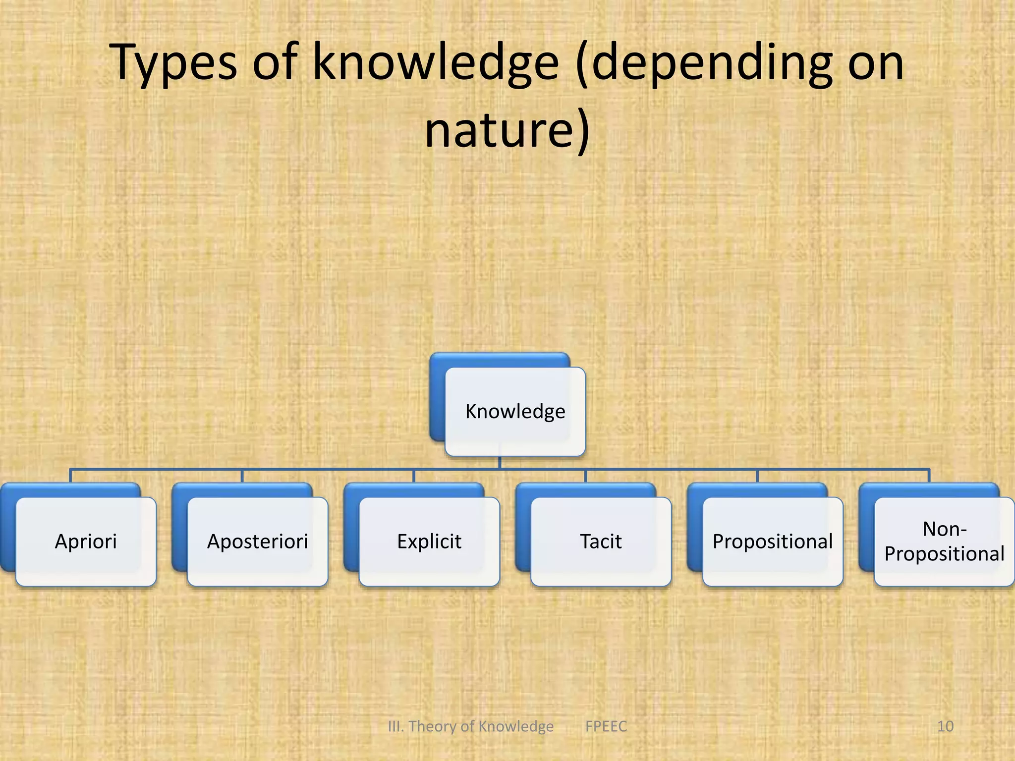 Theory of knowledge | PPTX