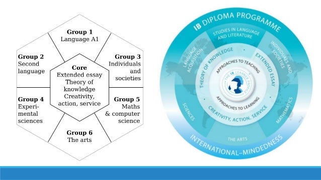Theory Of Knowledge Intro 2014