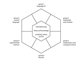 Theory of knowledge overview | PPT