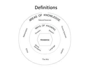 Theory of knowledge overview | PPT