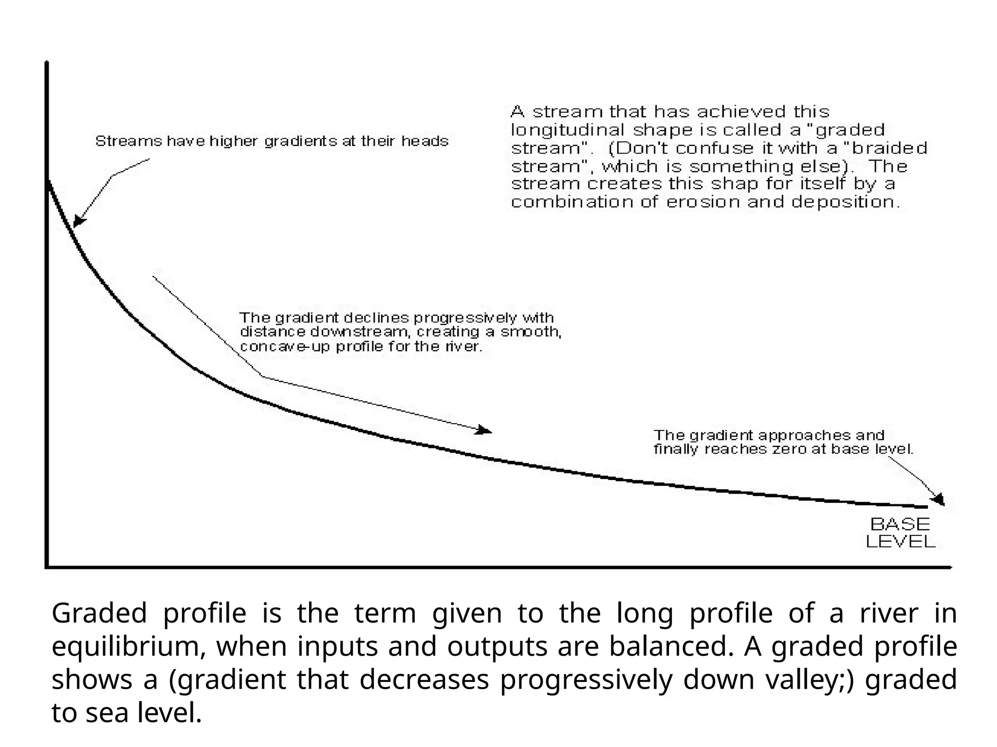 Theory of Landform Development of M. Morisawa Abhishek Rai.pptx