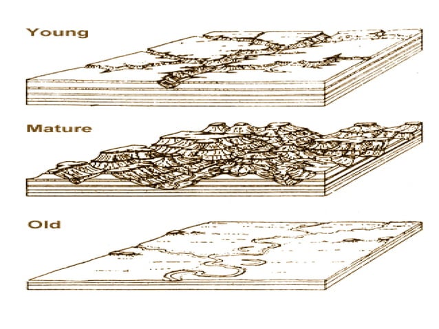 Theory of Landform Development of M. Morisawa Abhishek Rai.pptx
