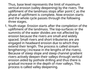 Theory of Landform Development of M. Morisawa Abhishek Rai.pptx