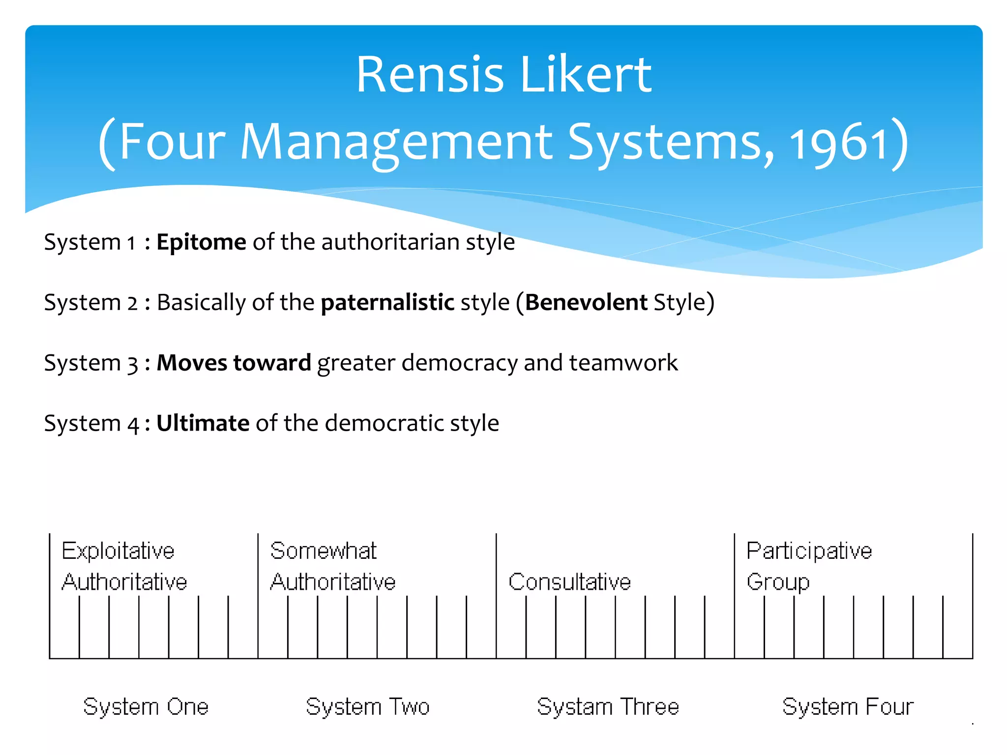 Theory of Leadership | PPTX
