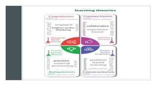 Theory of Learning to Student and Lecturer.pptx