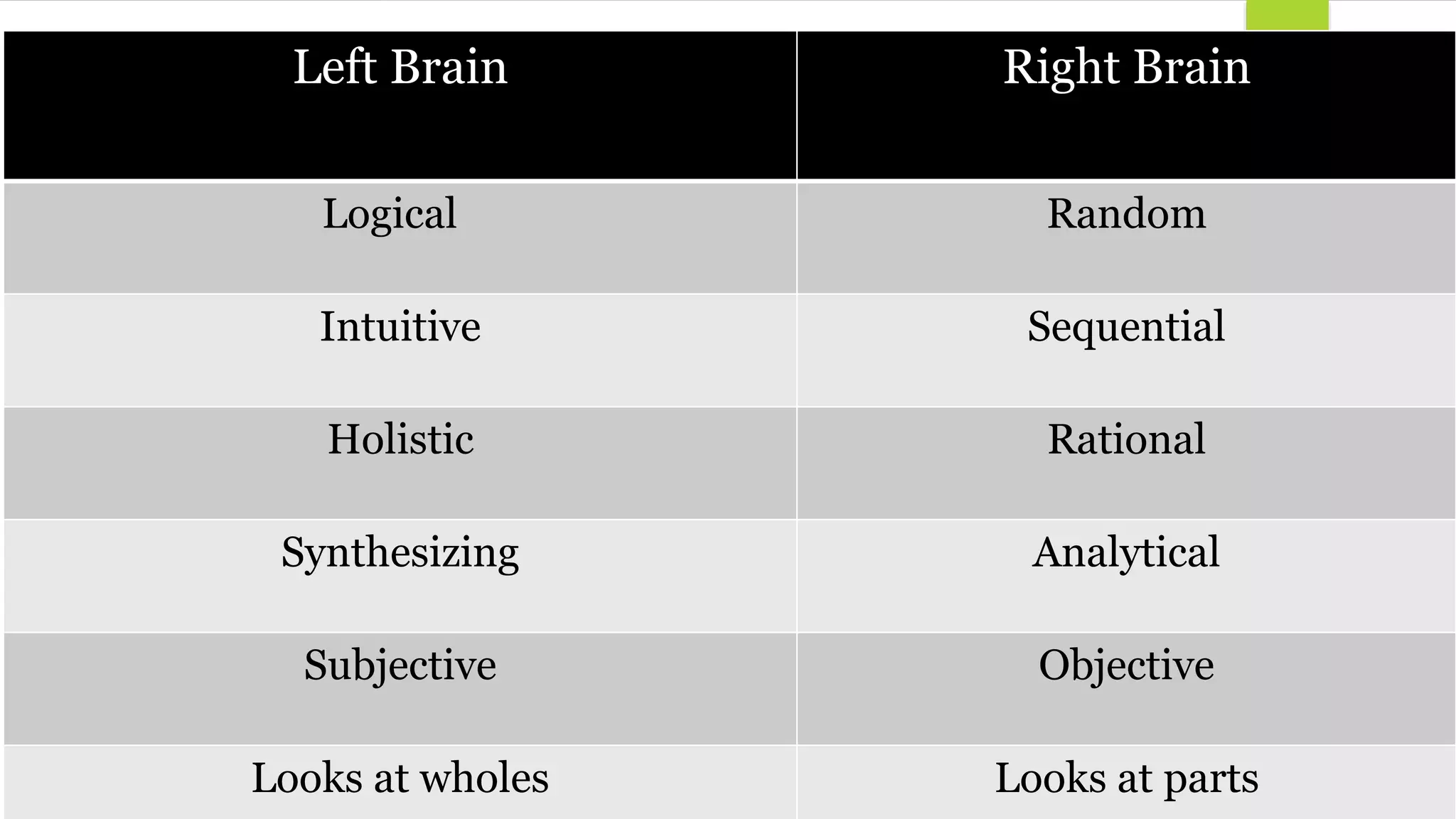 Theory of learning and teaching | PPTX