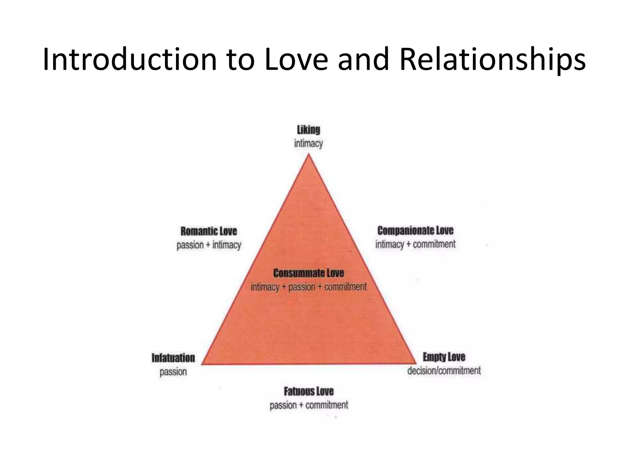 Theory of love | PPTX