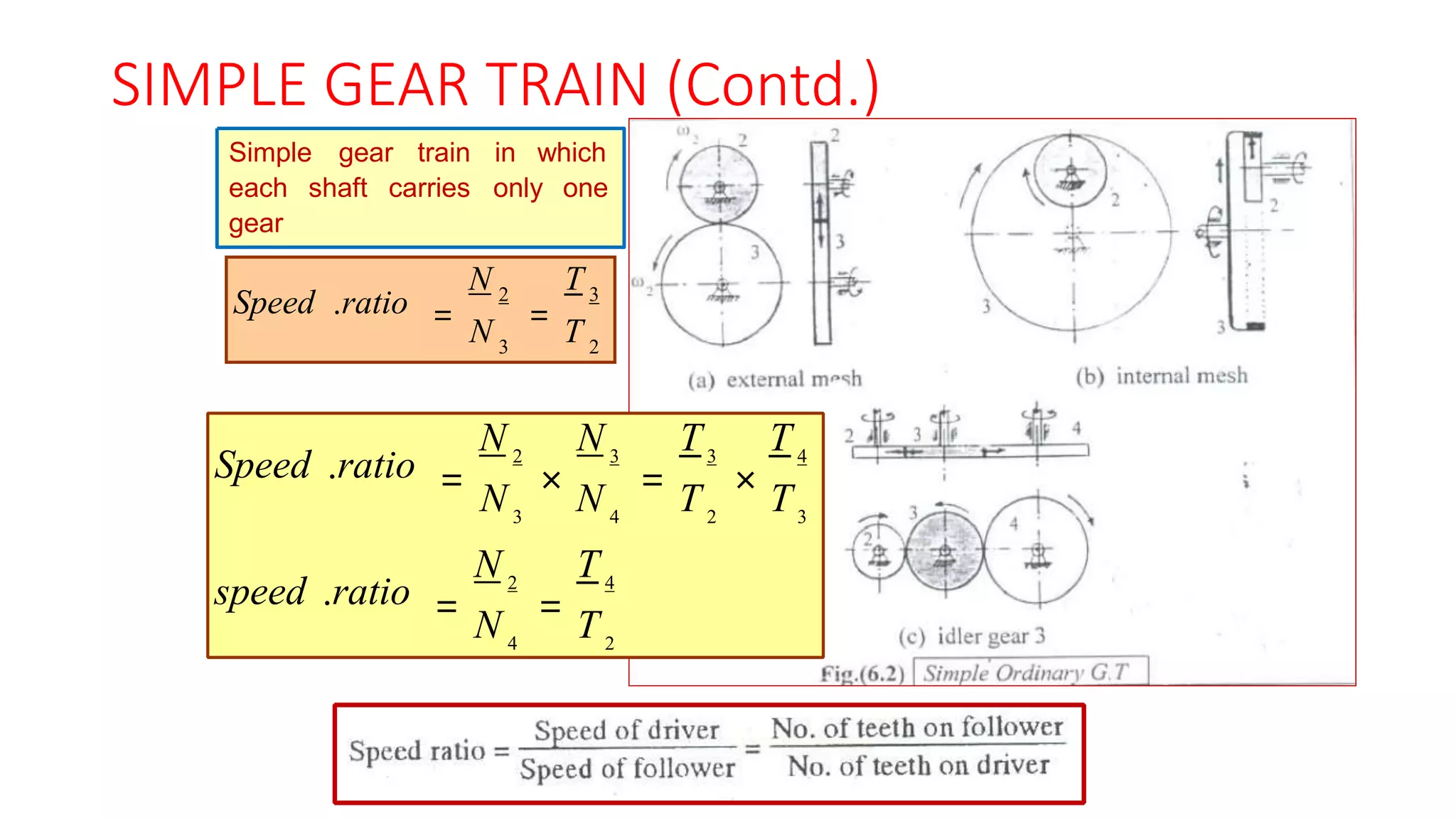 Gear Trains | PPTX