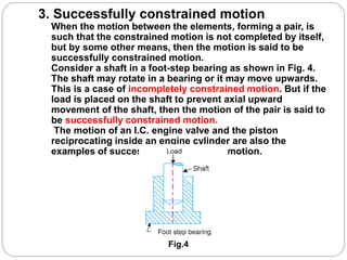 Theory of machines | PPTX
