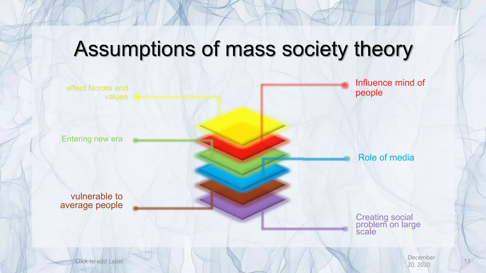 Theory of mass society | PPTX