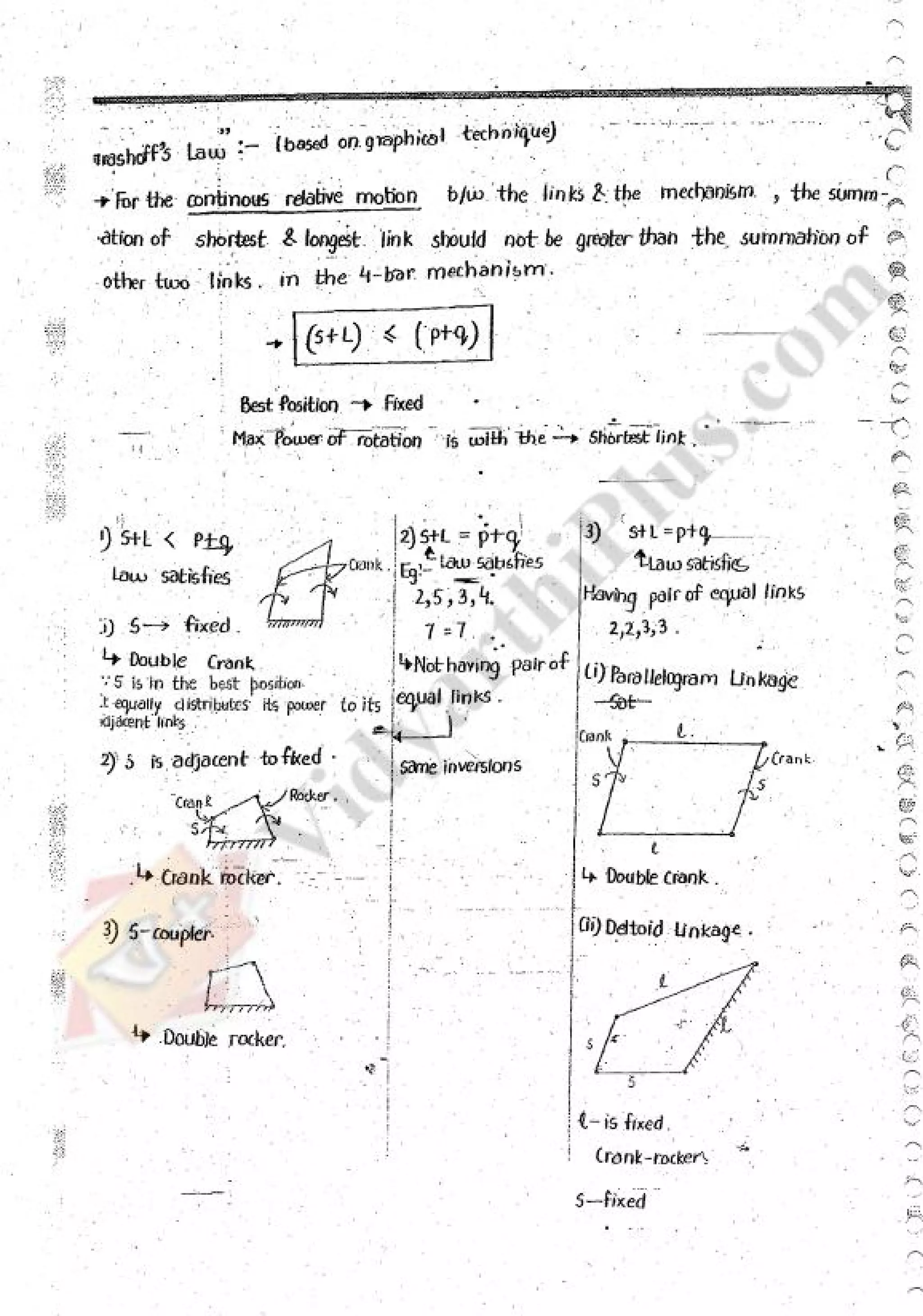 Theory of Mechanics 1 (TOM) Mechanical Engineering Handwritten classes ...
