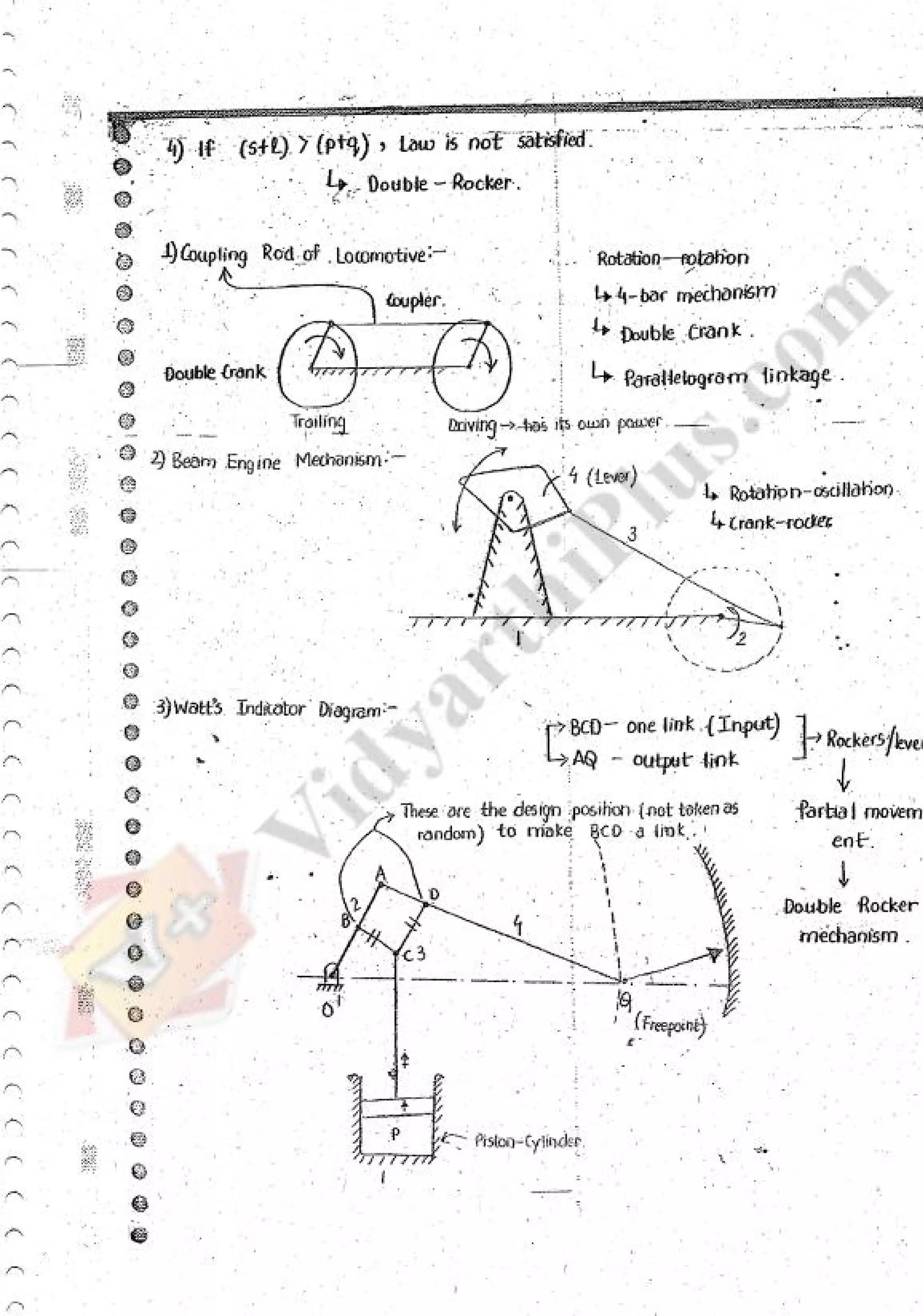 Theory of Mechanics 1 (TOM) Mechanical Engineering Handwritten classes ...