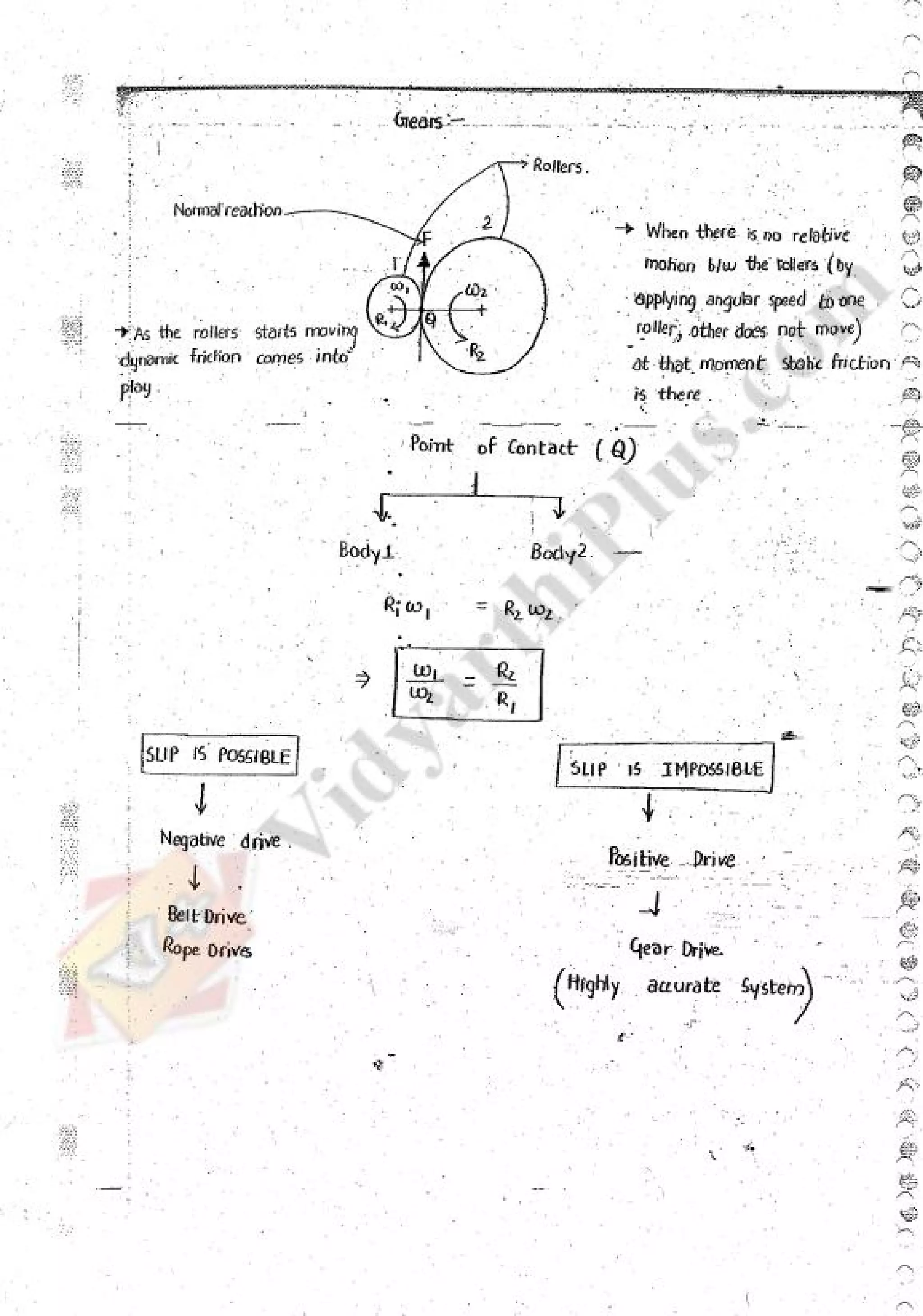 Theory of Mechanics 1 (TOM) Mechanical Engineering Handwritten classes ...