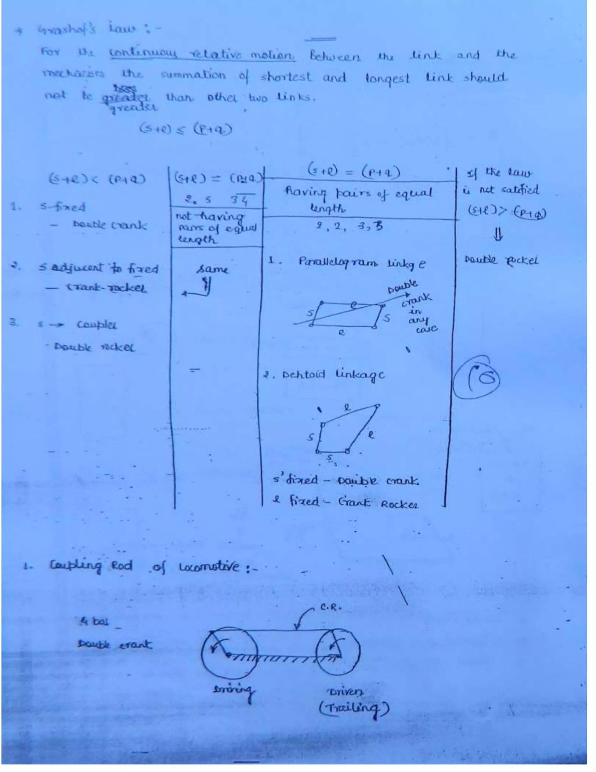 Theory of Mechanics 2 (TOM) Mechanical Engineering Handwritten classes ...
