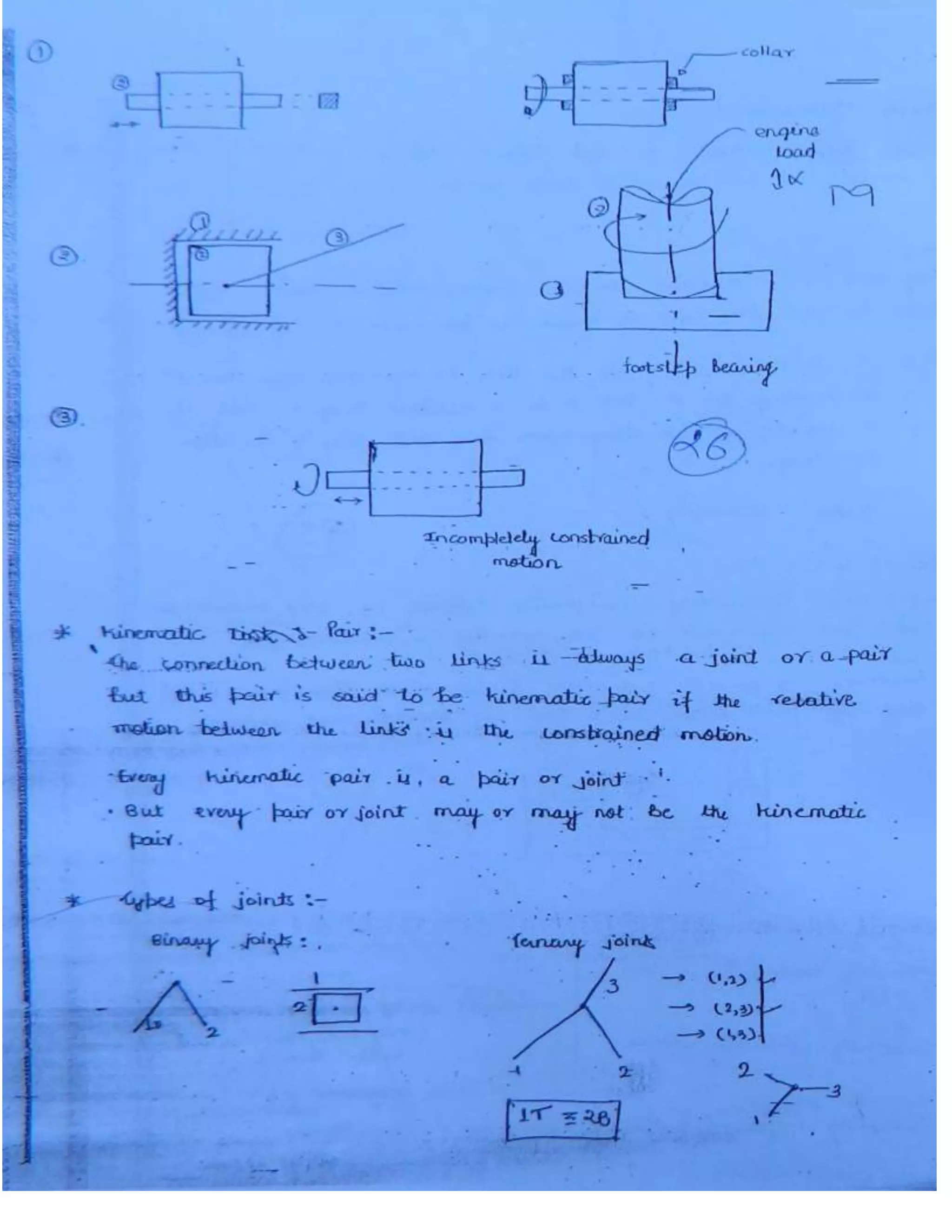 Theory of Mechanics 2 (TOM) Mechanical Engineering Handwritten classes ...