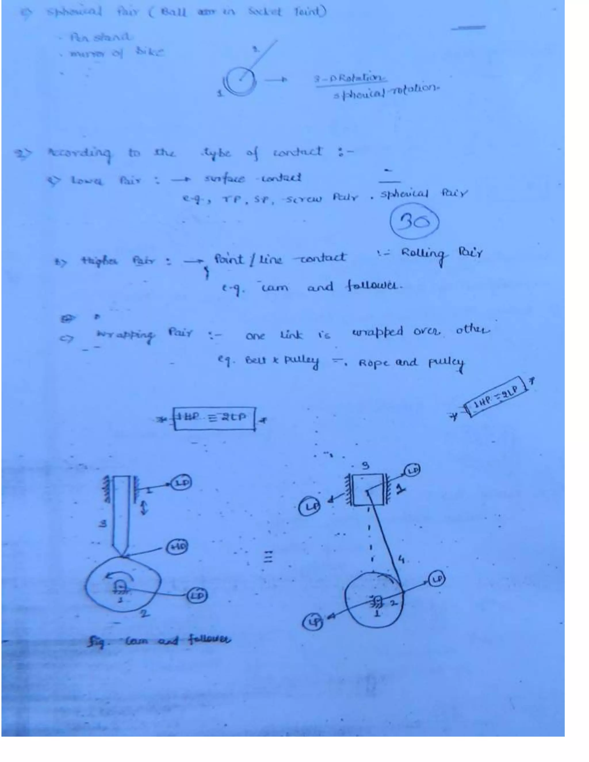 Theory of Mechanics 2 (TOM) Mechanical Engineering Handwritten classes ...