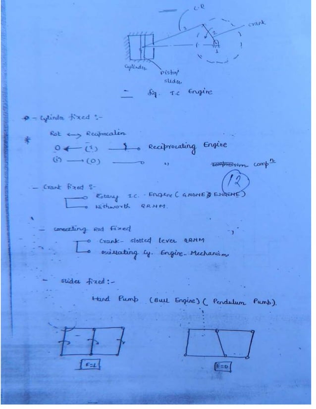 Theory of Mechanics 2 (TOM) Mechanical Engineering Handwritten classes ...