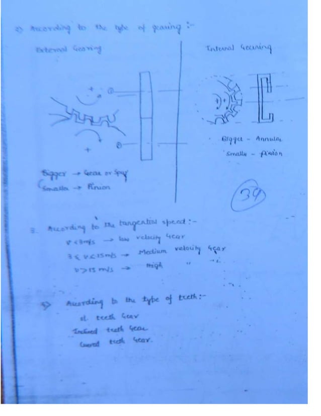 Theory of Mechanics 2 (TOM) Mechanical Engineering Handwritten classes ...
