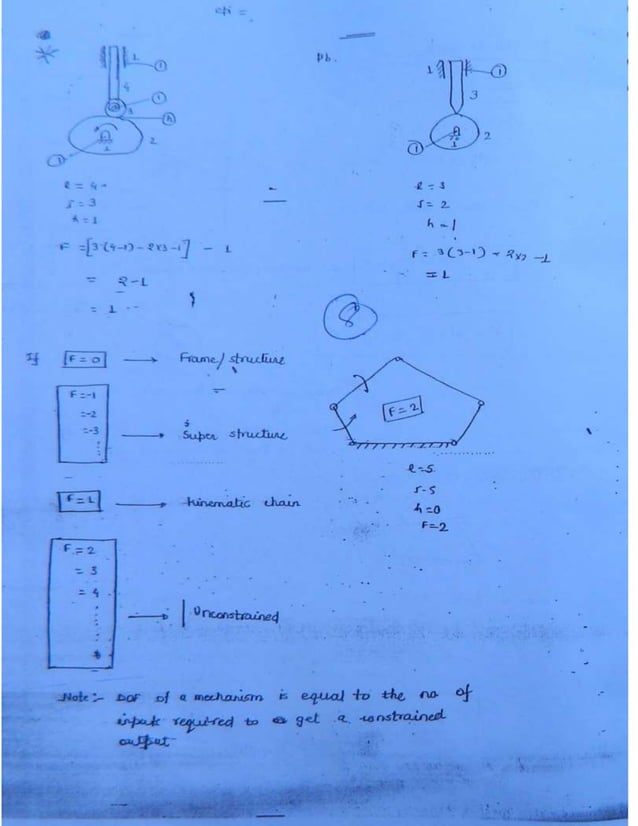 Theory of Mechanics 2 (TOM) Mechanical Engineering Handwritten classes ...