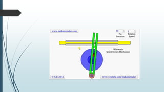 Theory of mechanisms & machines final | PPTX