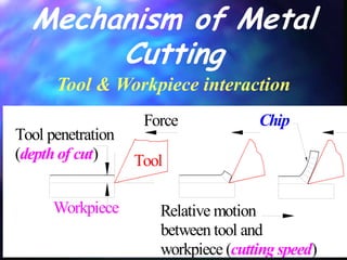 Theoryofmetalcutting 130628042955-phpapp02 | PDF