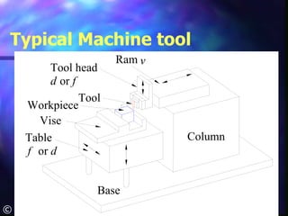Theoryofmetalcutting 130628042955-phpapp02 | PPT