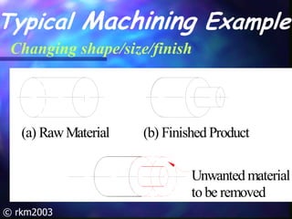 Theory of metal cutting | PDF