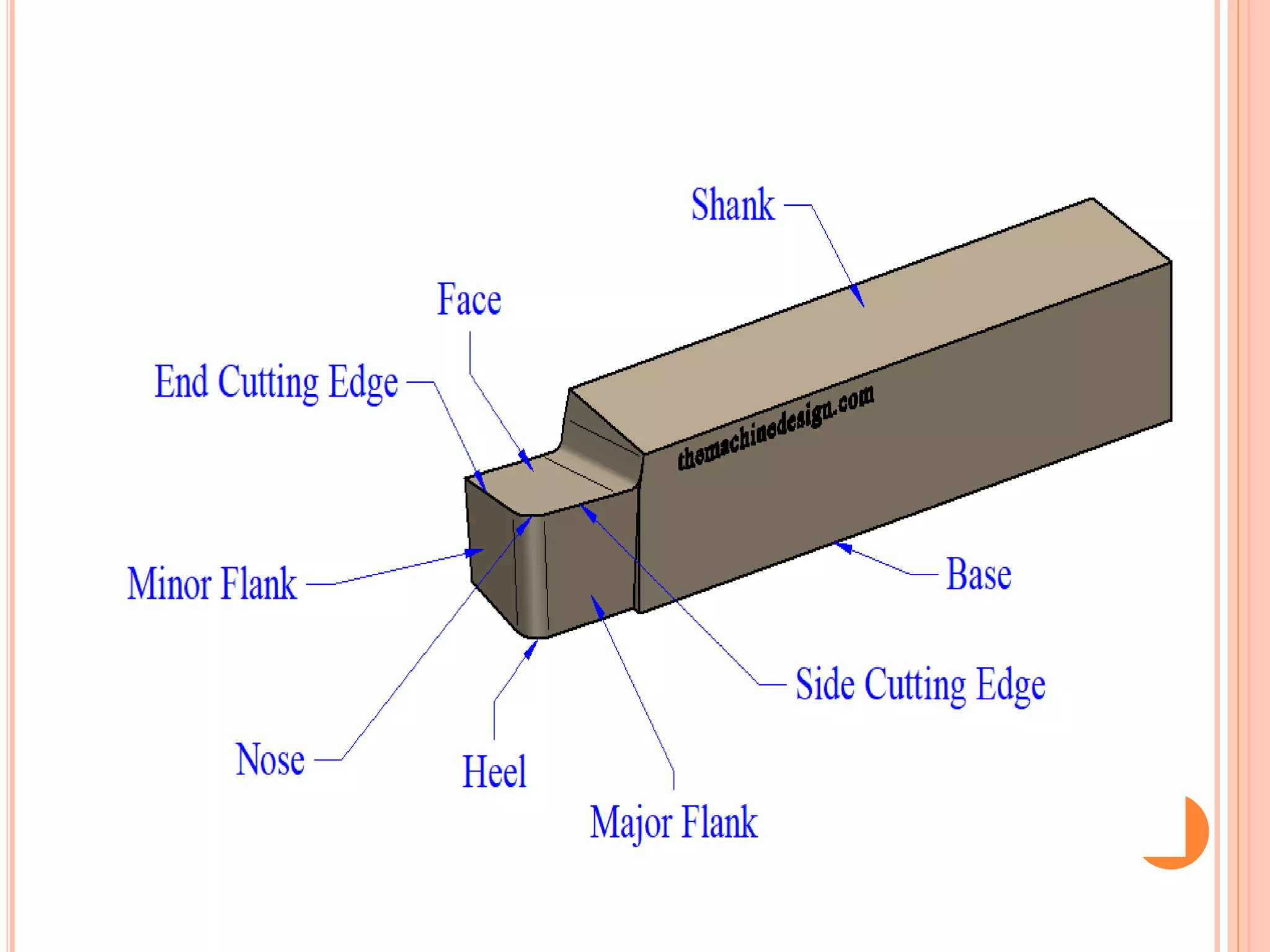 Theory of metal cutting | PPTX