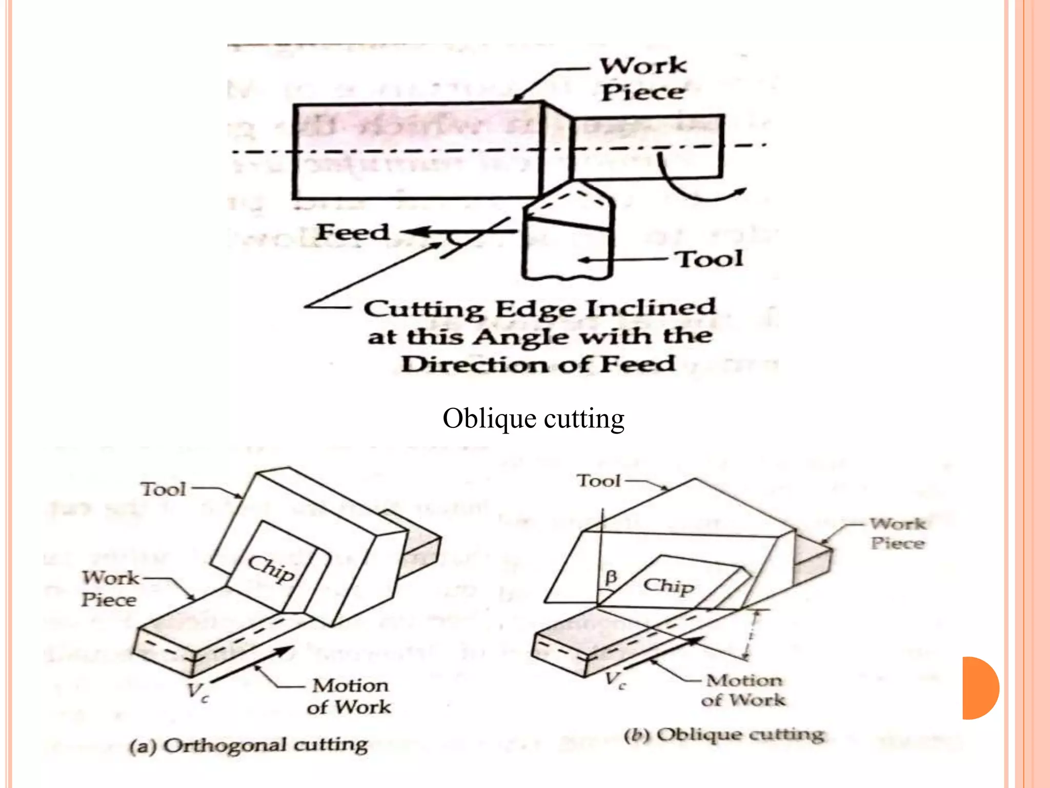 Theory of metal cutting | PPTX