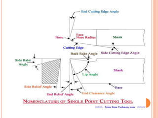 Theory of metal cutting | PPTX